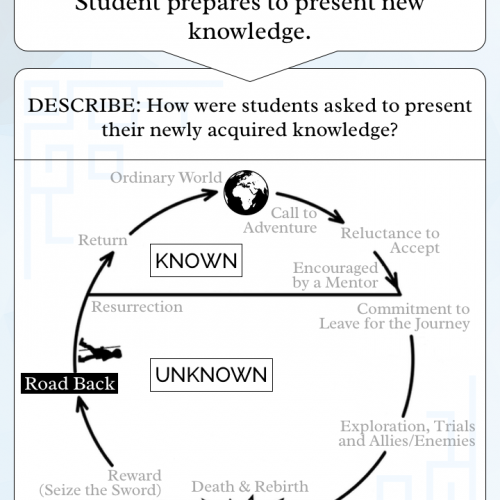 Monomyth Online | Establishing Epic Heroes Card Game